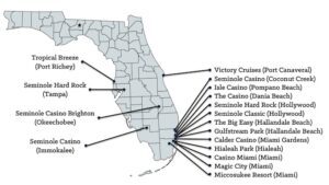 Florida Slot Machine Casino Gambling | Professor Slots